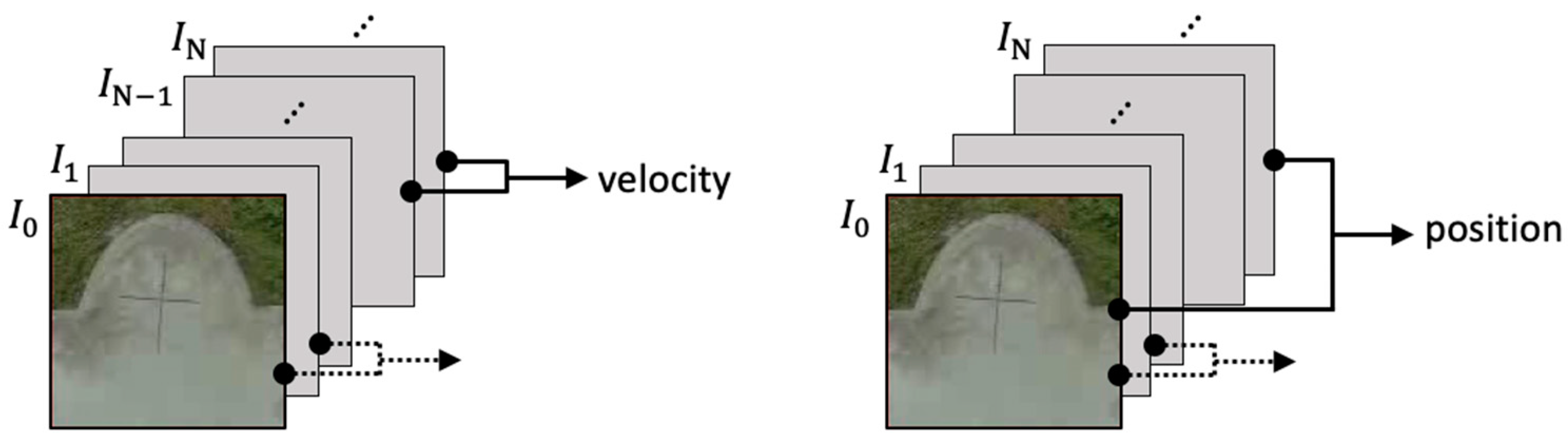 Motion Estimation by Hybrid Optical Flow Technology for UAV Landing in ...