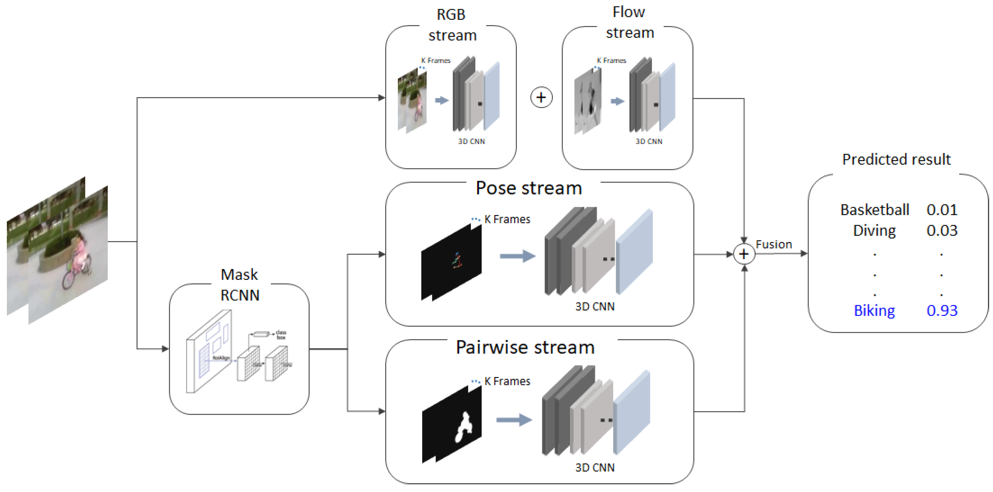 Contextual Action Cues from Camera Sensor for Multi-Stream Action ...