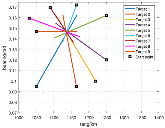 Sensors | Free Full-Text | An Efficient Multi-Path Multitarget Tracking Algorithm for Over-The ...