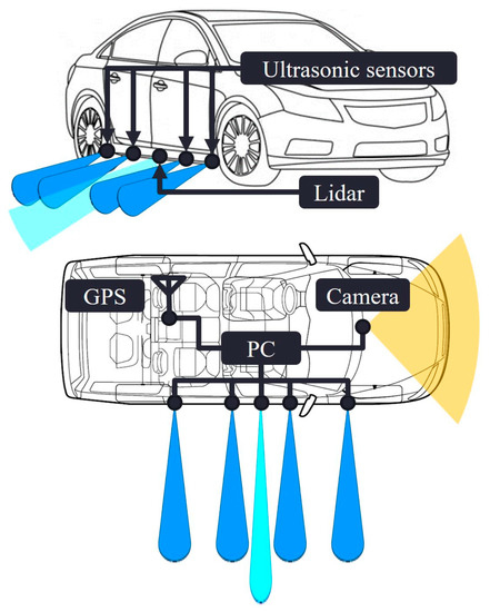 Low-Cost Curb Detection and Localization System Using Multiple ...