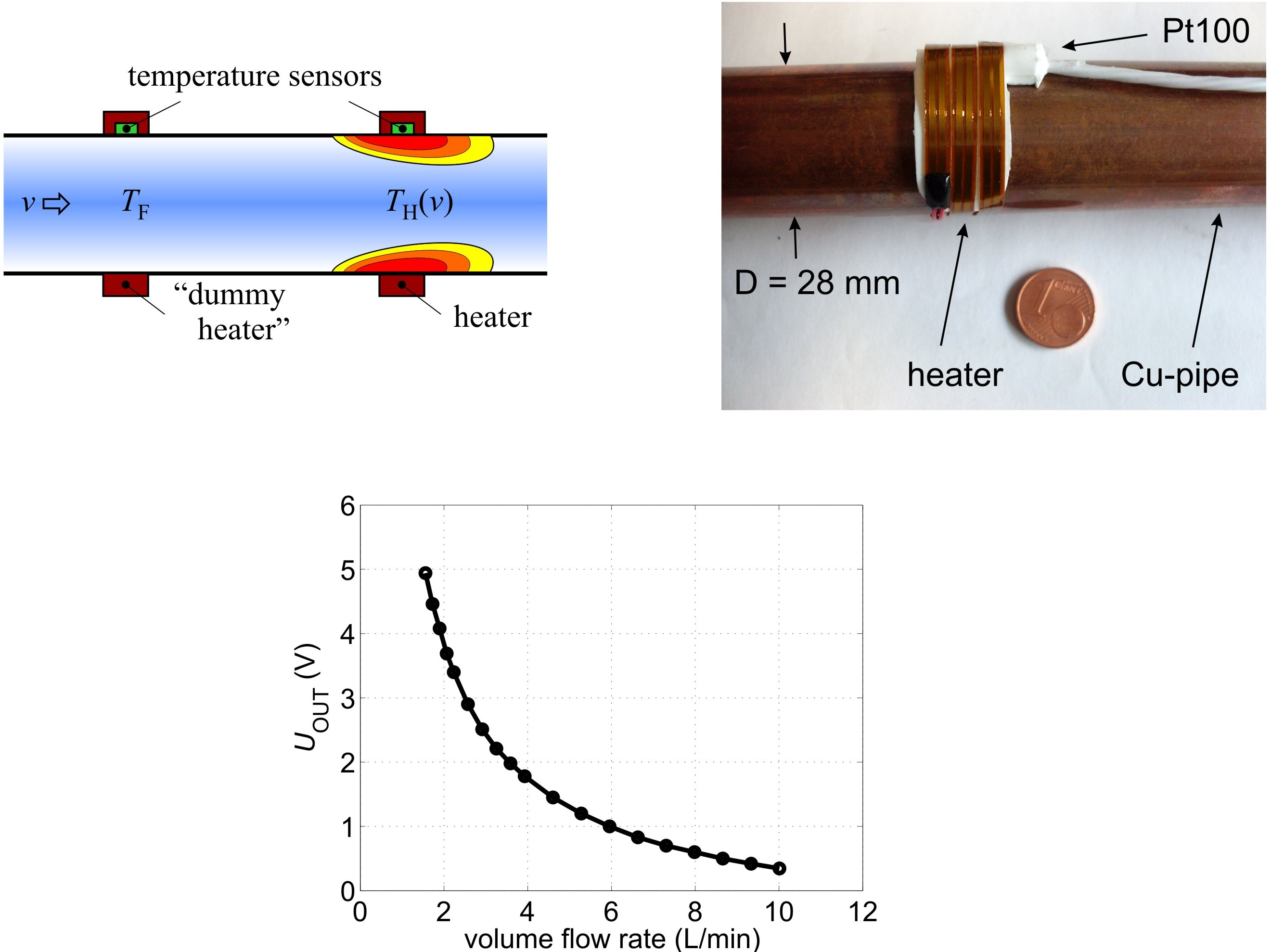 Sensors | Free Full-Text | Development and Characterization of Thermal ...