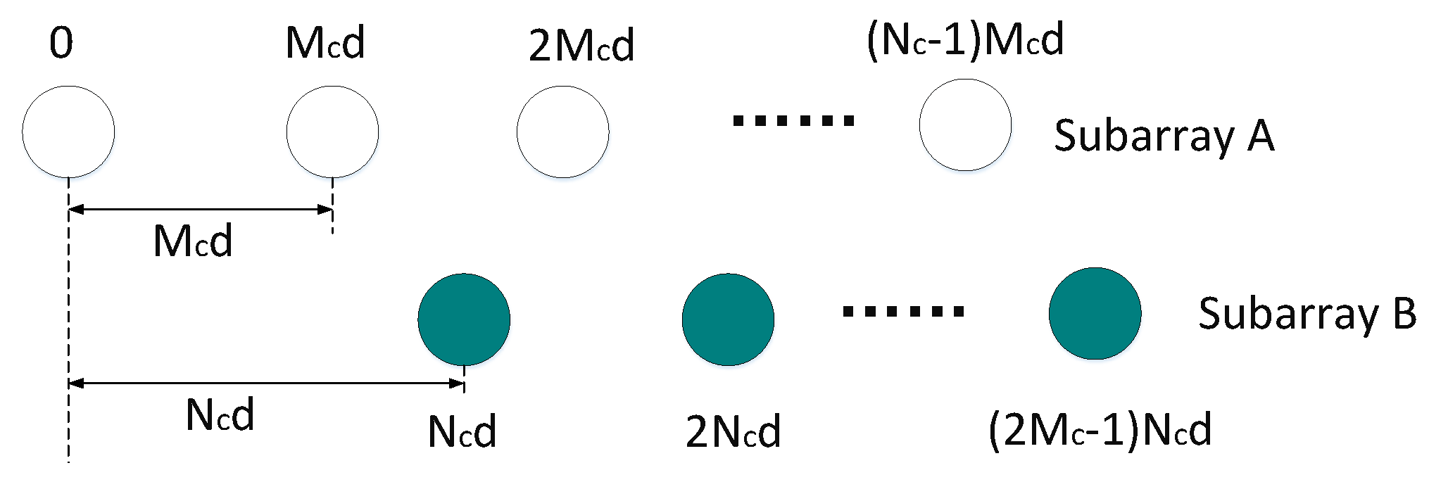 DOA Estimation of Unknown Emitter Signal Based on Time Reversal and Coprime Array