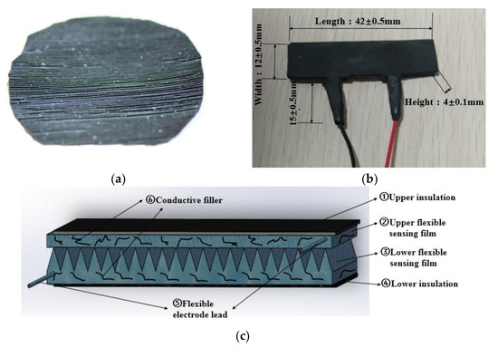 Measuring Mechanism and Applications of Polymer-Based Flexible Sensors