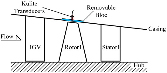 Development of a PVDF Sensor Array for Measurement of the Dynamic ...