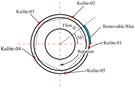 Development of a PVDF Sensor Array for Measurement of the Dynamic ...