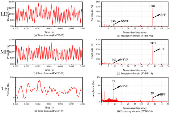 Development of a PVDF Sensor Array for Measurement of the Dynamic ...