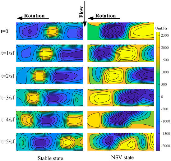 Development of a PVDF Sensor Array for Measurement of the Dynamic ...