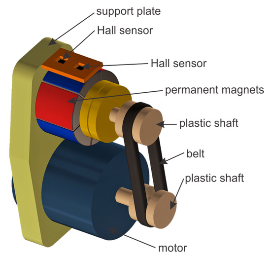 Eddy Current Transducer with Rotating Permanent Magnets to Test Planar ...