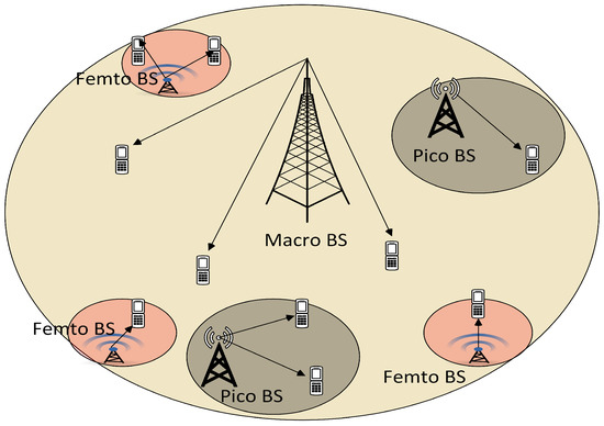 Sensors | Free Full-Text | Online Distributed User Association for ...