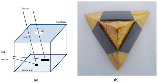 Performance in Solar Orientation Determination for Regular Pyramid Sun ...