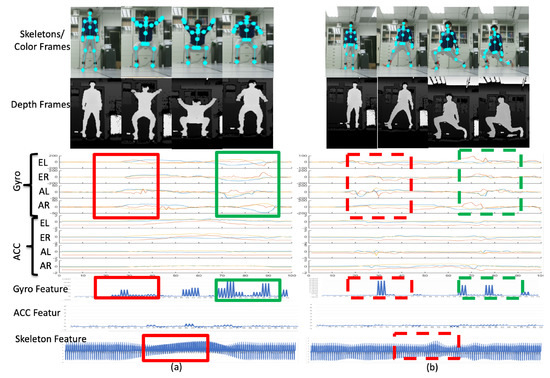 Baseball Player Behavior Classification System Using Long Short-Term ...