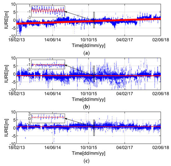 A Real-Time Detection Method for BDS Signal in Space Anomalies