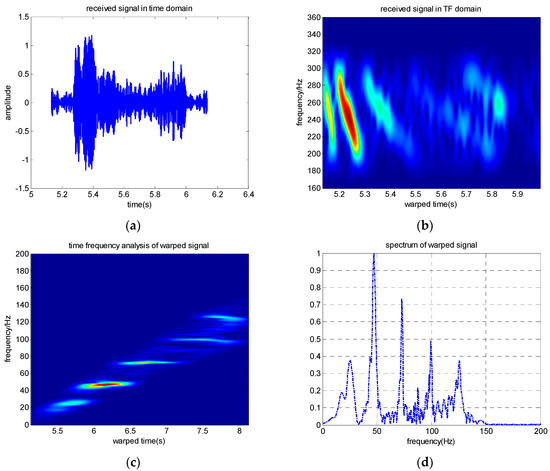 A Passive Source Location Method in a Shallow Water Waveguide with a Single Sensor Based on ...