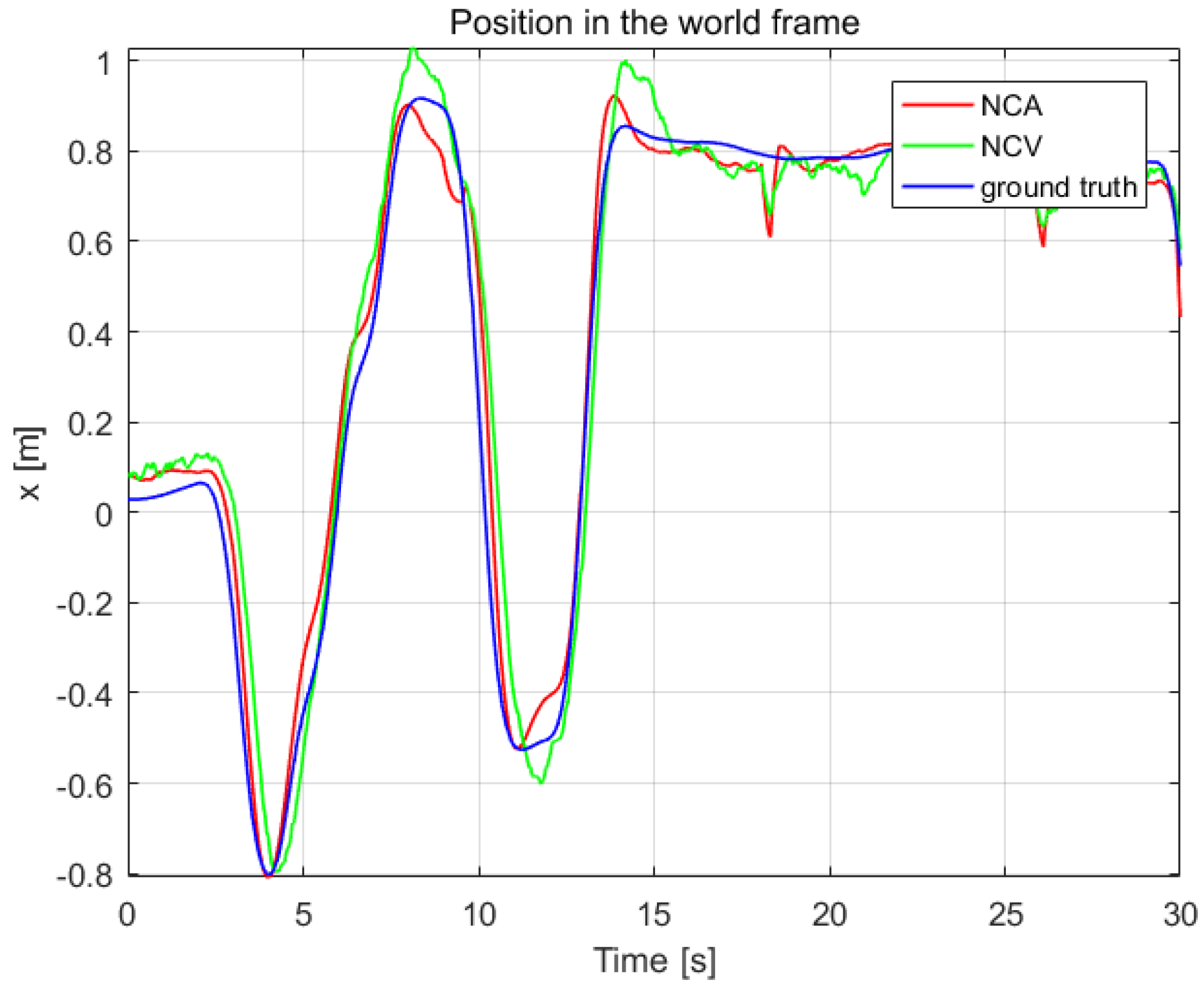 Drone Detection and Pose Estimation Using Relational Graph Networks