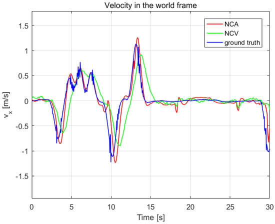 Drone Detection and Pose Estimation Using Relational Graph Networks