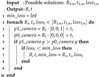 Drone Detection and Pose Estimation Using Relational Graph Networks