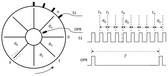 Identification of Vibration Events in Rotating Blades Using a Fiber Optical Tip Timing Sensor