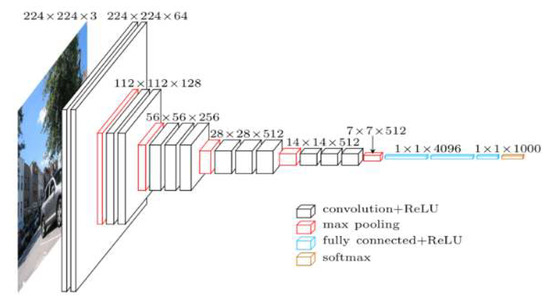 Deep Convolutional Neural Network for Flood Extent Mapping Using Unmanned Aerial Vehicles Data