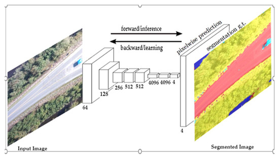 Deep Convolutional Neural Network for Flood Extent Mapping Using Unmanned Aerial Vehicles Data