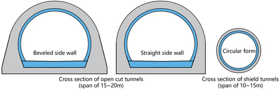 Research on the Earth Pressure and Internal Force of a High-Fill Open ...