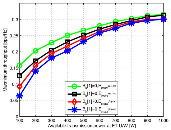 Minimum-Throughput Maximization for Multi-UAV-Enabled Wireless-Powered Communication Networks