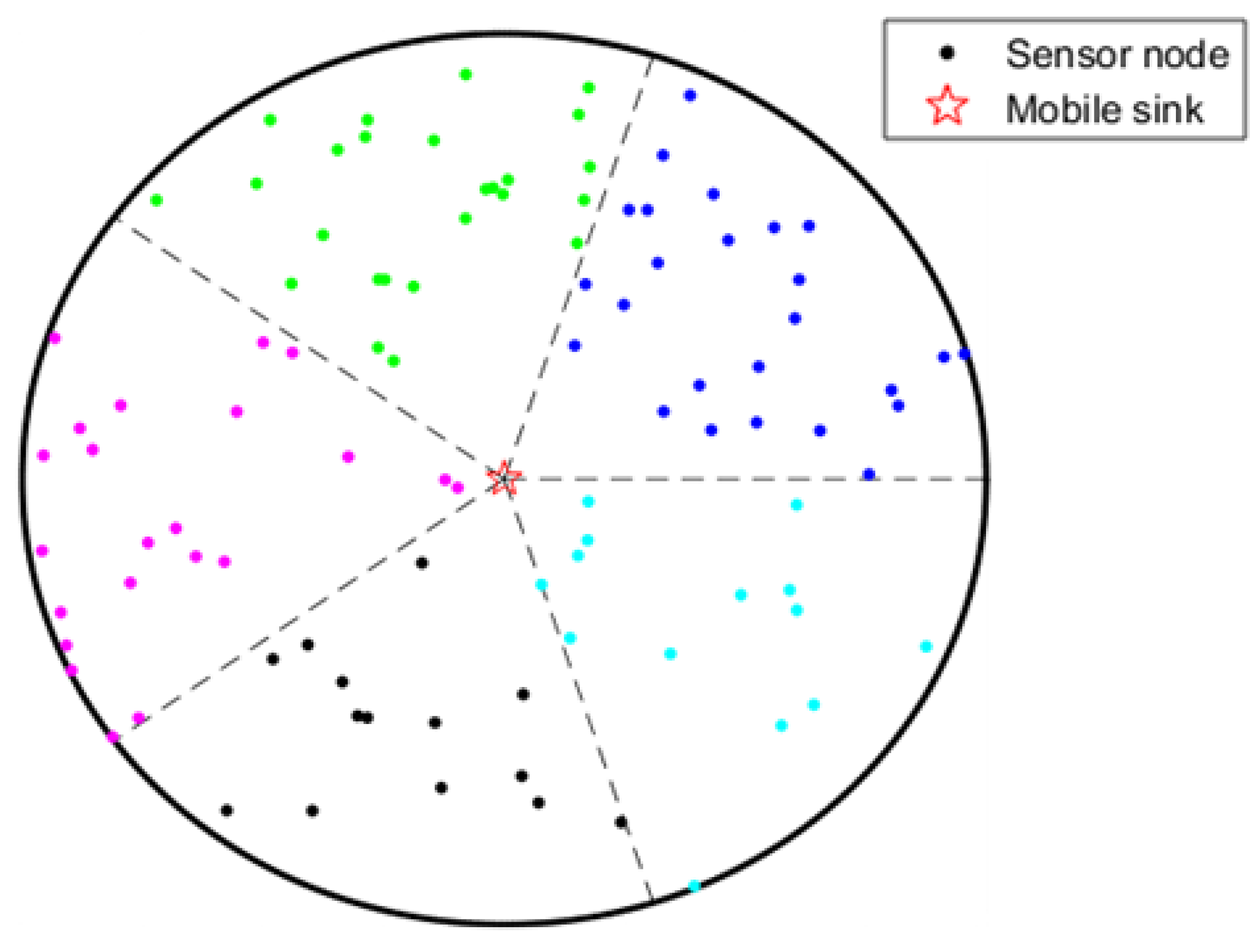 Energy Efficient Routing Algorithm with Mobile Sink Support for Wireless Sensor Networks