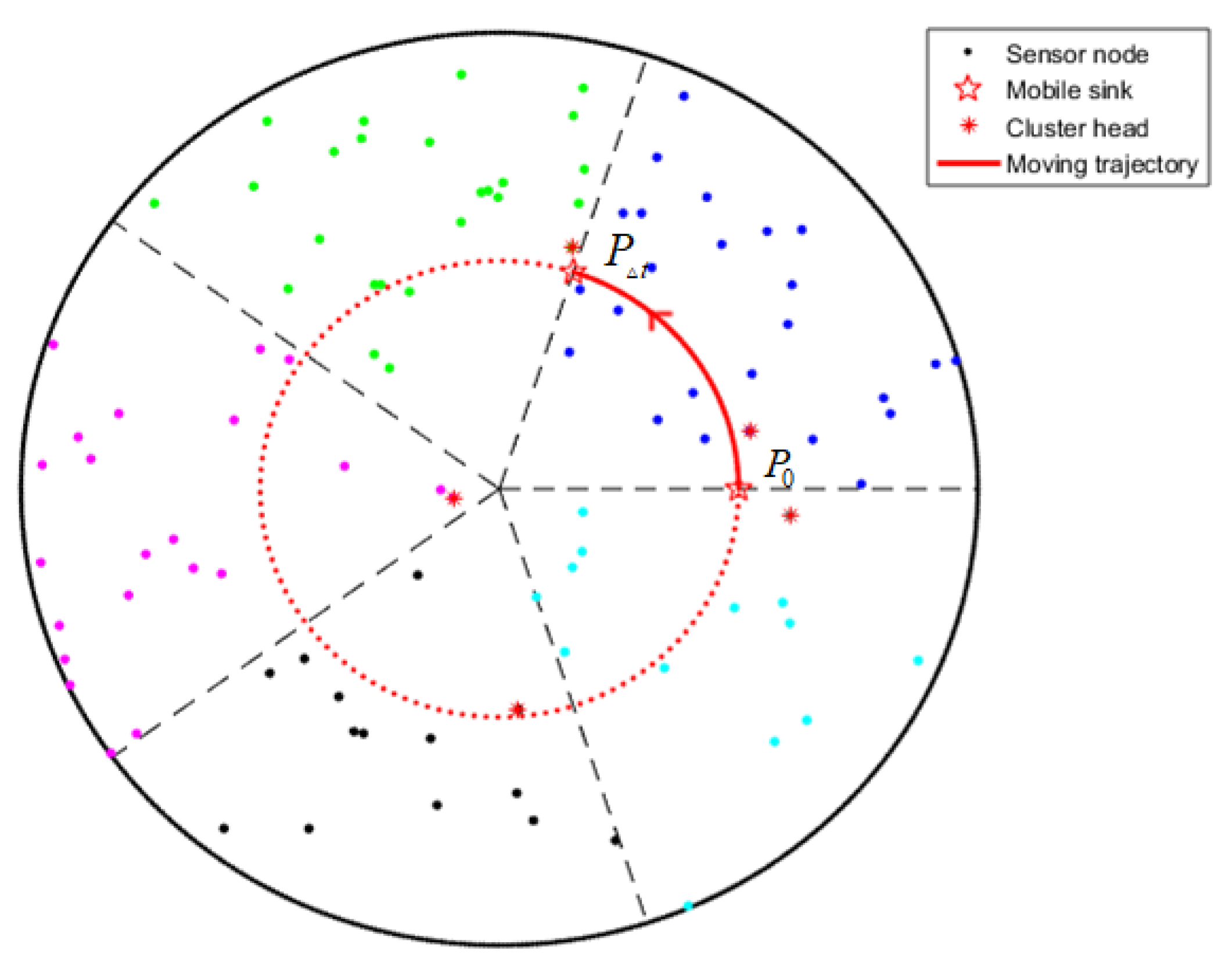 Energy Efficient Routing Algorithm with Mobile Sink Support for Wireless Sensor Networks