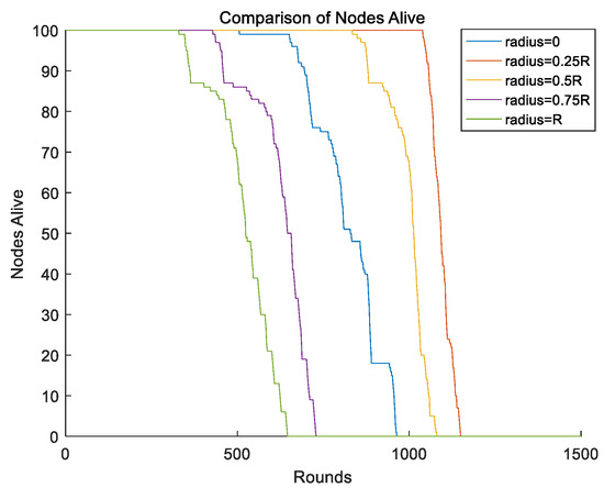 Energy Efficient Routing Algorithm With Mobile Sink Support For Wireless Sensor Networks