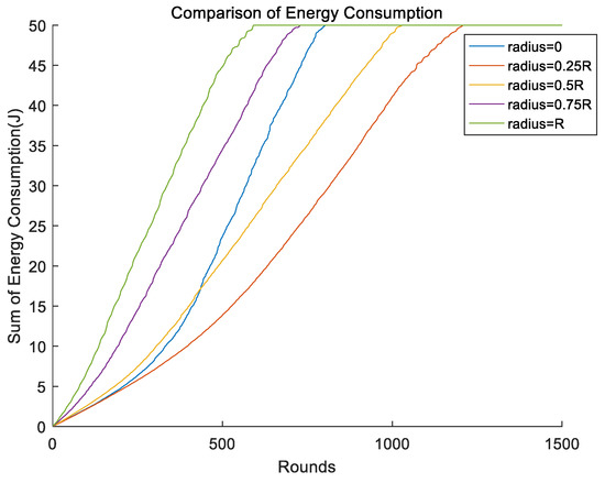 Energy Efficient Routing Algorithm with Mobile Sink Support for ...
