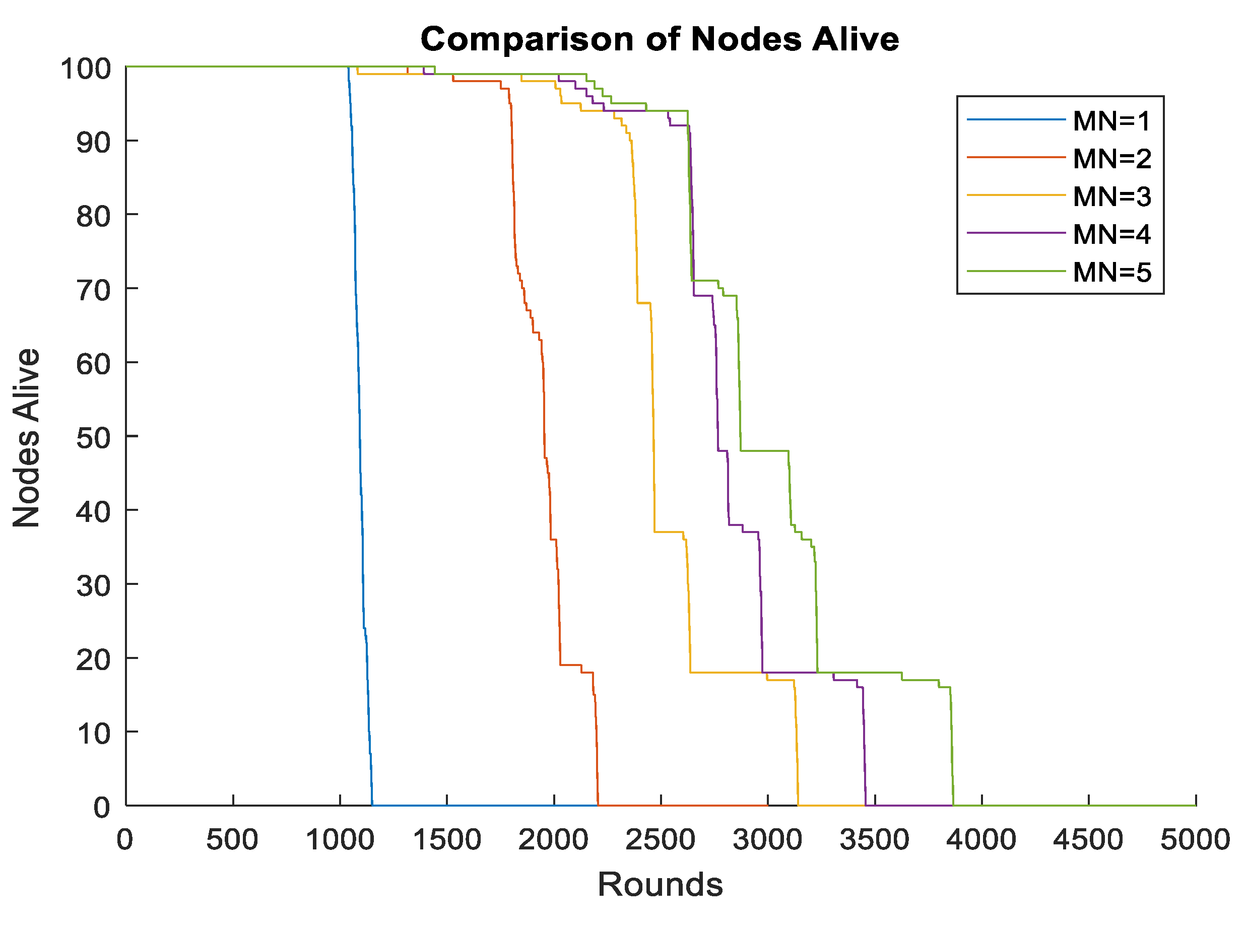 Energy Efficient Routing Algorithm with Mobile Sink Support for Wireless Sensor Networks