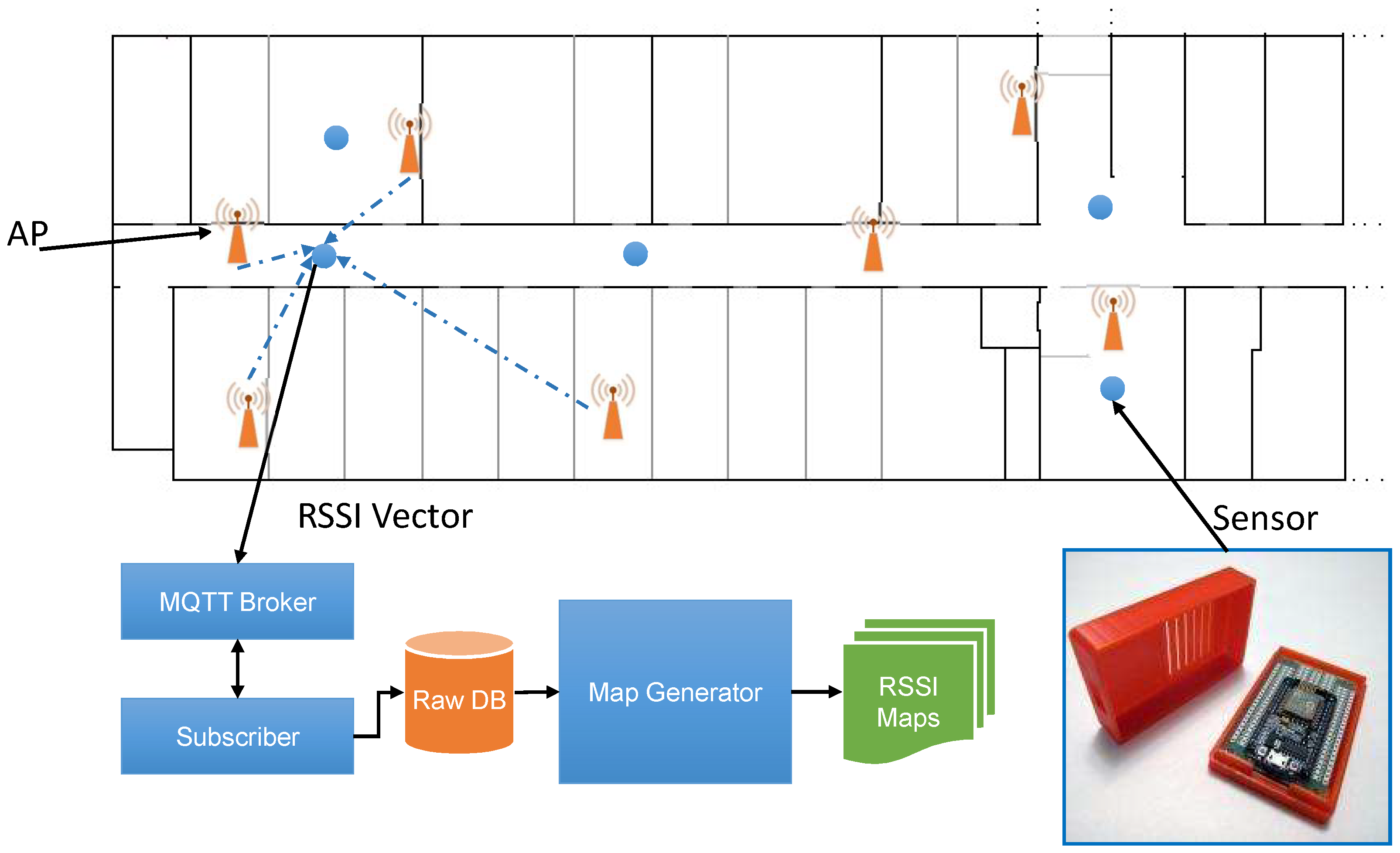 Sensors | Free Full-Text | Wi-Fi-Based Effortless Indoor Positioning System Using IoT Sensors