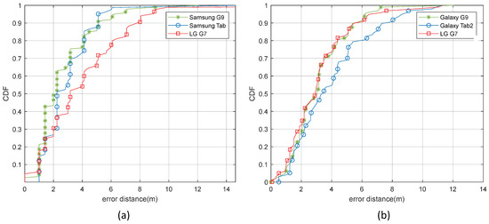 Sensors | Free Full-Text | Wi-Fi-Based Effortless Indoor Positioning ...