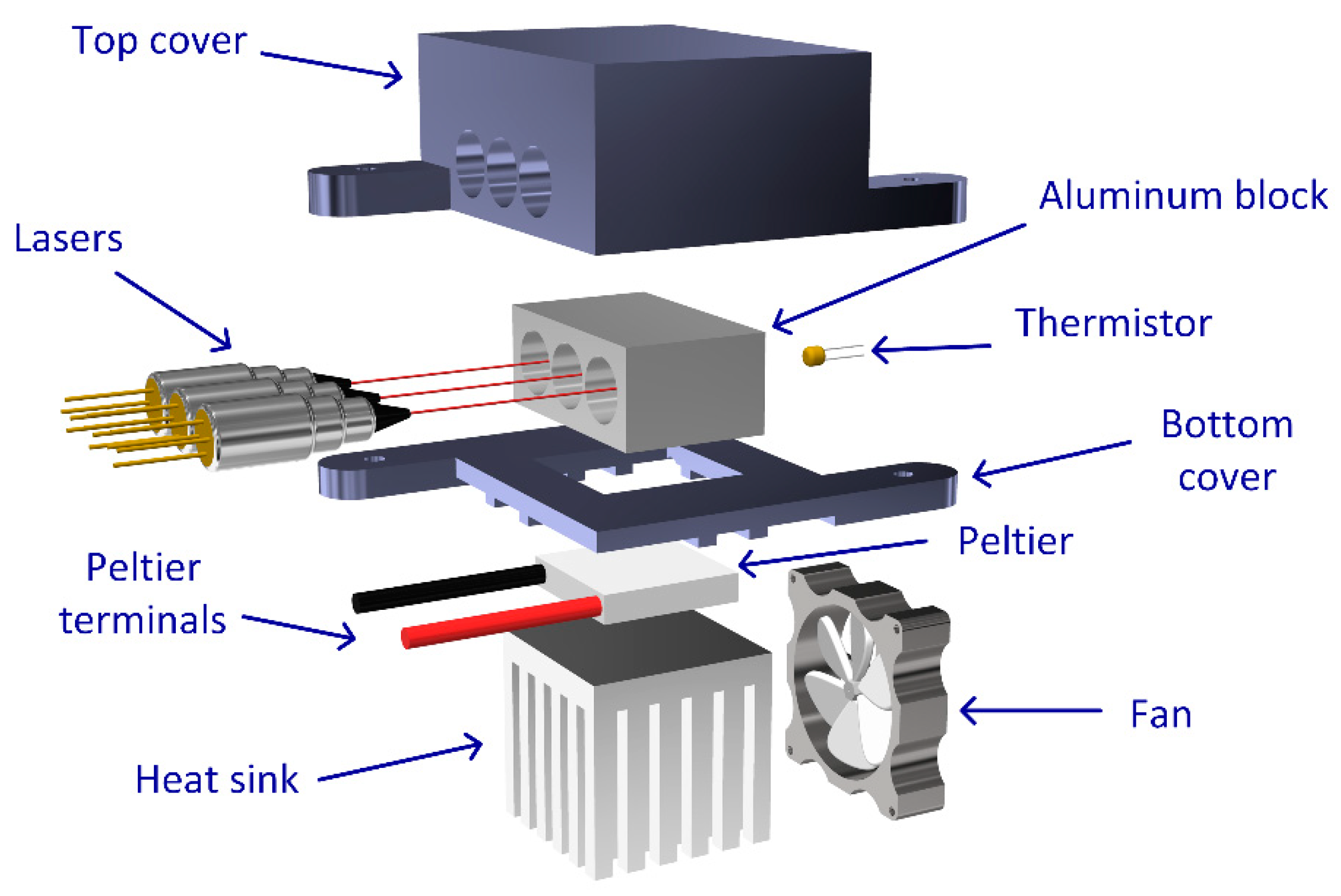 Low-Cost Interrogation System for Long-Period Fiber Gratings Applied to ...