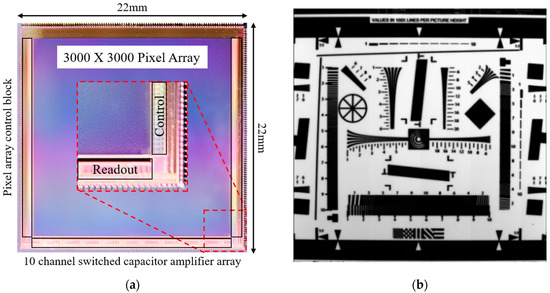 A High Full Well Capacity CMOS Image Sensor for Space Applications