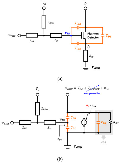 Quasi-static Analysis Based on an Equivalent Circuit Model for a CMOS ...