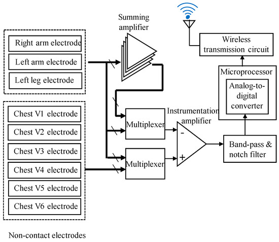 Sensors | Free Full-Text | Design of a Wearable 12-Lead Noncontact ...