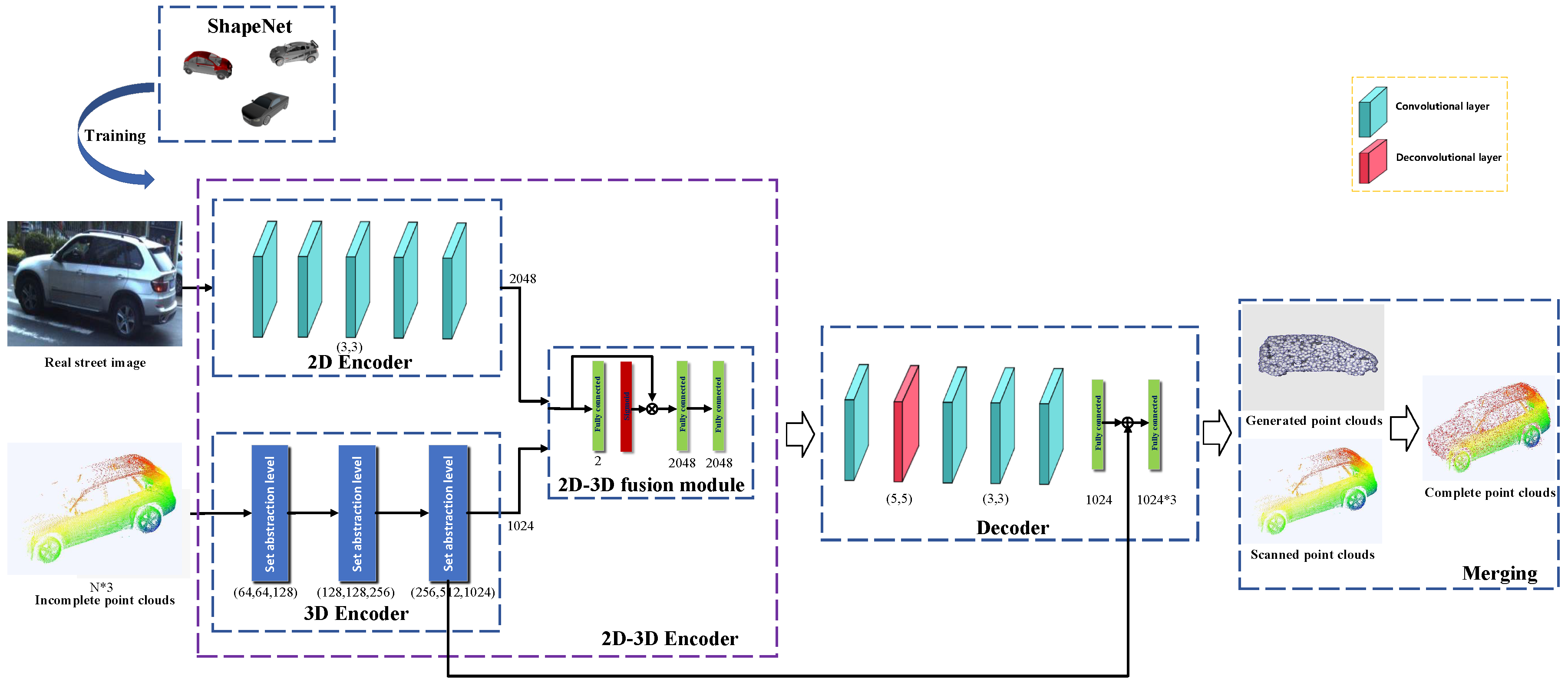 Sensors | Free Full-Text | Data-Driven Point Cloud Objects Completion