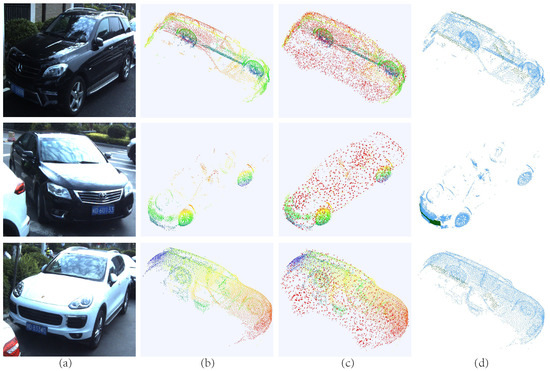 Data-Driven Point Cloud Objects Completion