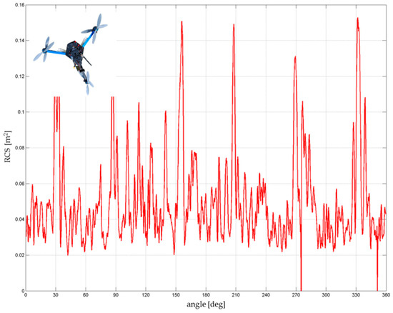 Multispectral Detection of Commercial Unmanned Aerial Vehicles