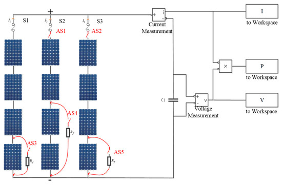 Photovoltaic Array Fault Diagnosis Based on Gaussian Kernel Fuzzy C-Means Clustering Algorithm