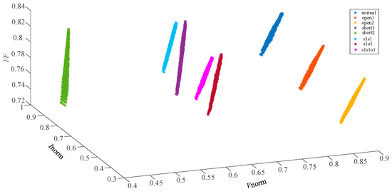 Photovoltaic Array Fault Diagnosis Based on Gaussian Kernel Fuzzy C-Means Clustering Algorithm