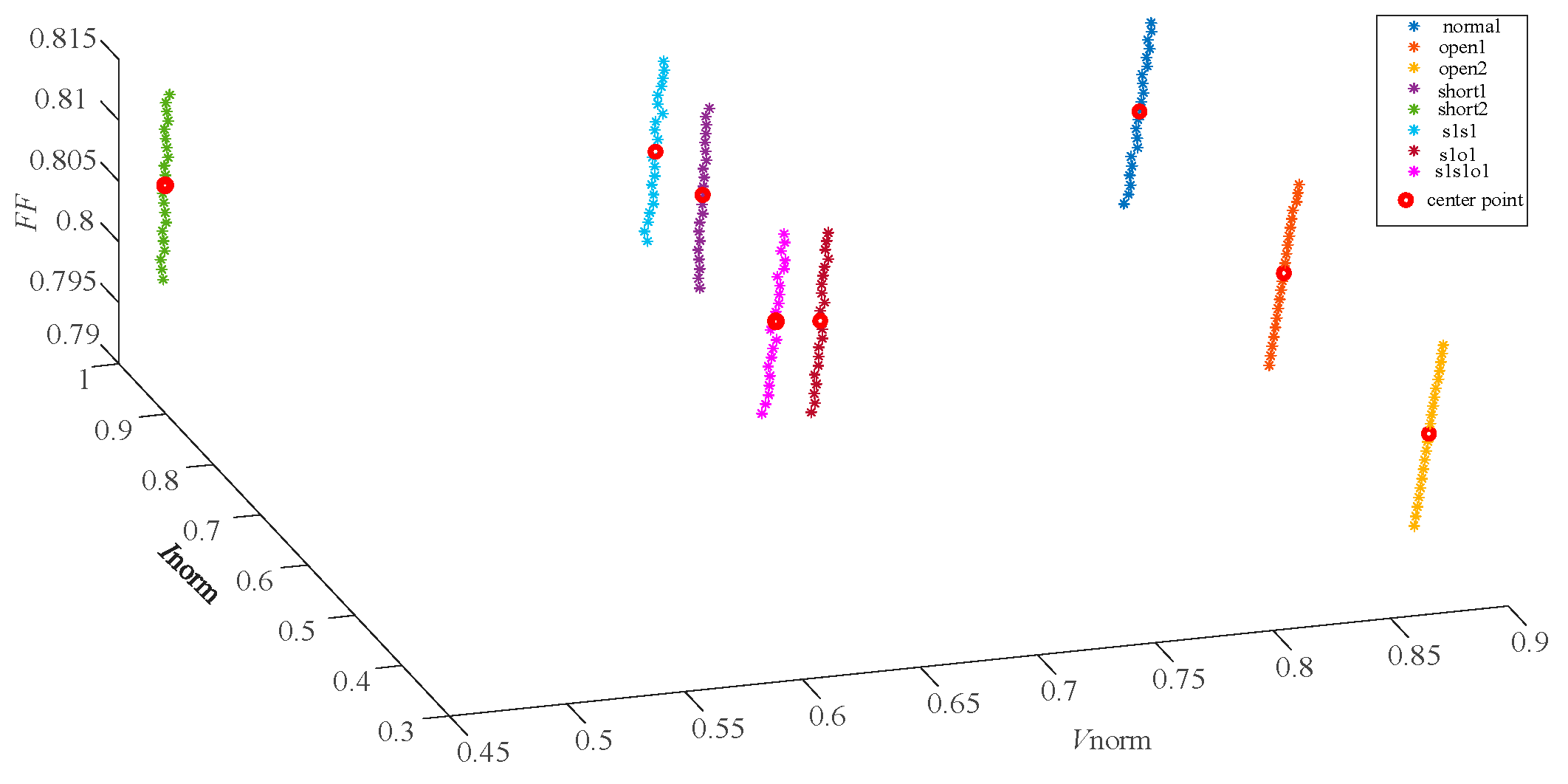Photovoltaic Array Fault Diagnosis Based on Gaussian Kernel Fuzzy C-Means Clustering Algorithm