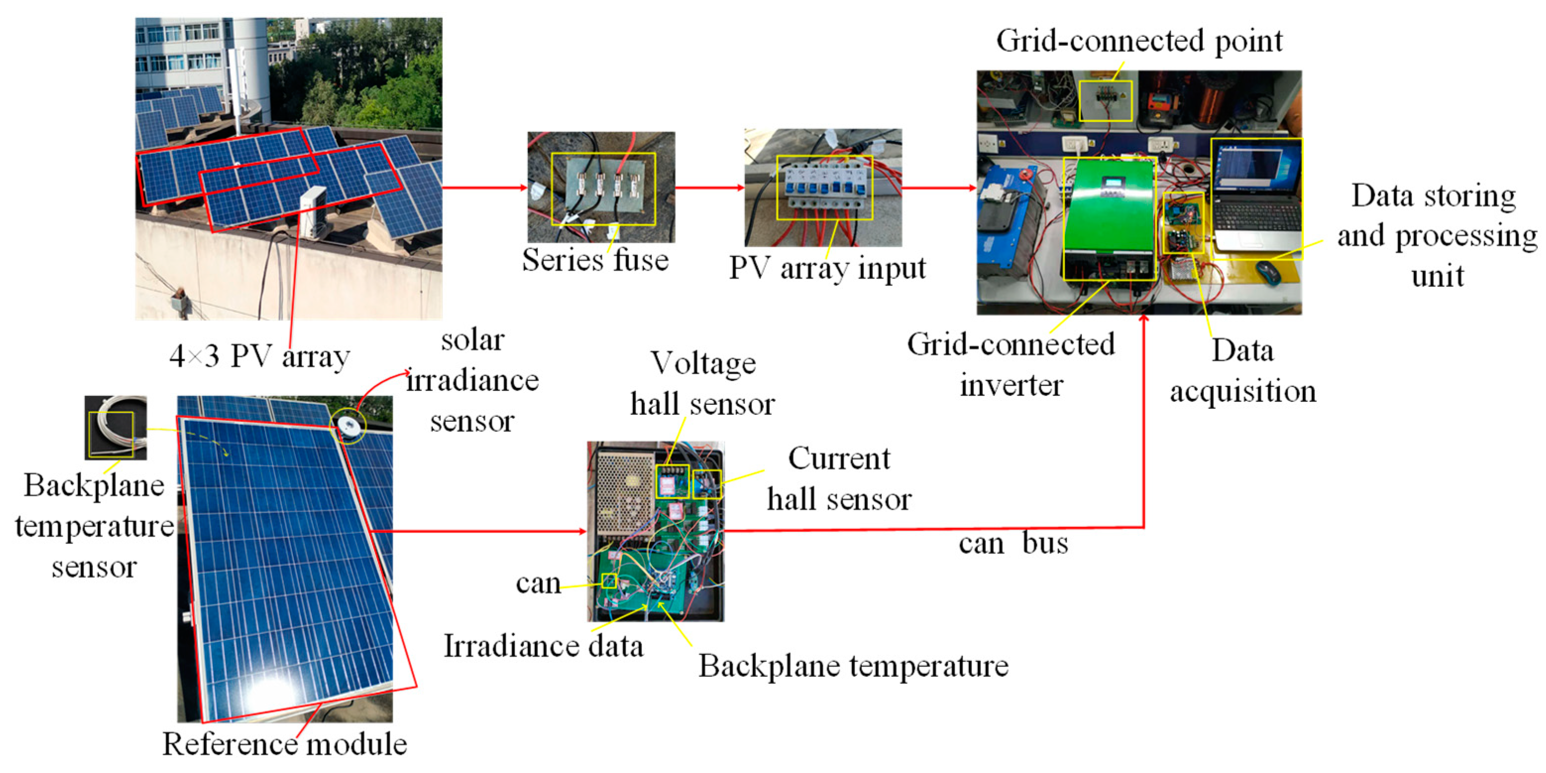 Photovoltaic Array Fault Diagnosis Based on Gaussian Kernel Fuzzy C-Means Clustering Algorithm