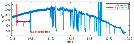 Photovoltaic Array Fault Diagnosis Based on Gaussian Kernel Fuzzy C-Means Clustering Algorithm