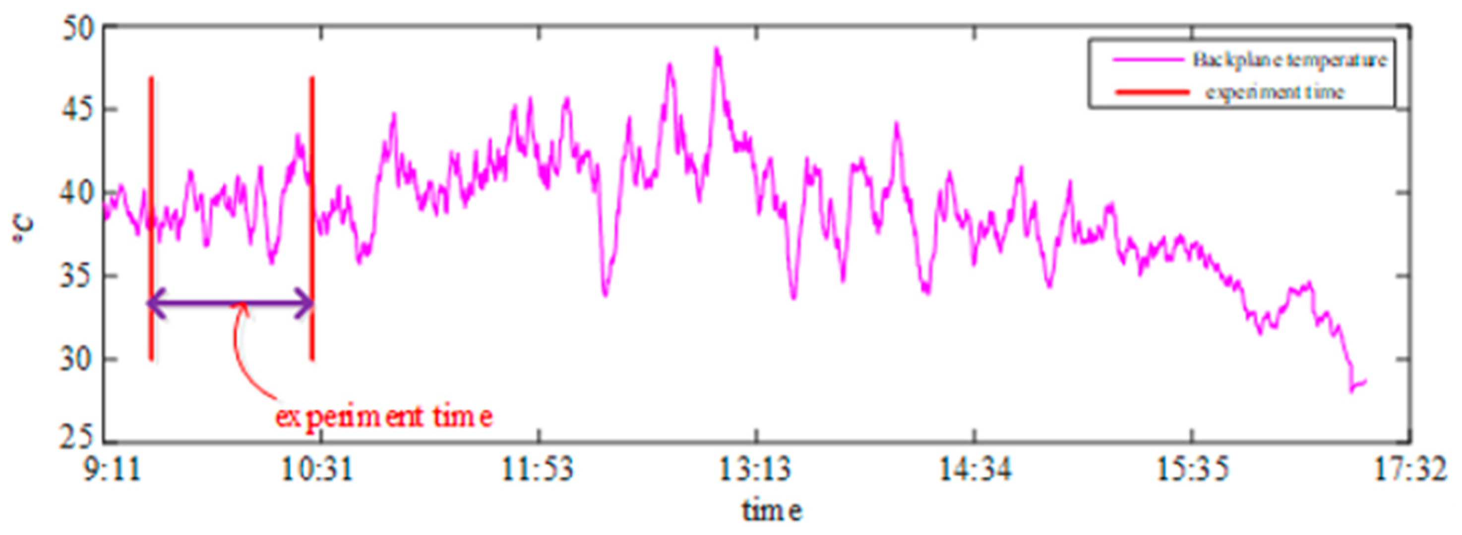 Photovoltaic Array Fault Diagnosis Based on Gaussian Kernel Fuzzy C-Means Clustering Algorithm