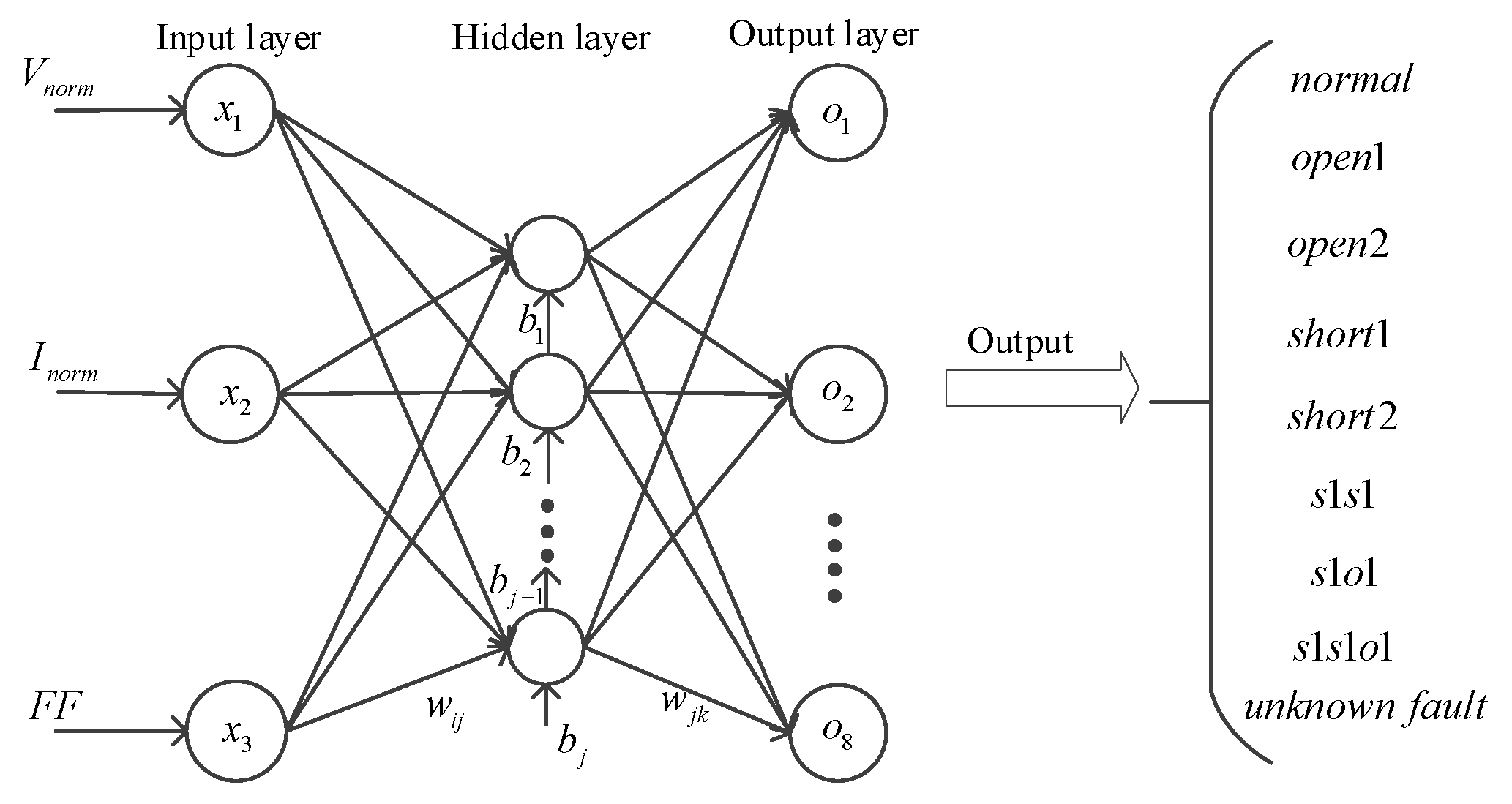 Photovoltaic Array Fault Diagnosis Based on Gaussian Kernel Fuzzy C-Means Clustering Algorithm
