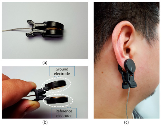 An Instant Donning Multi-Channel EEG Headset (with Comb-Shaped Dry ...