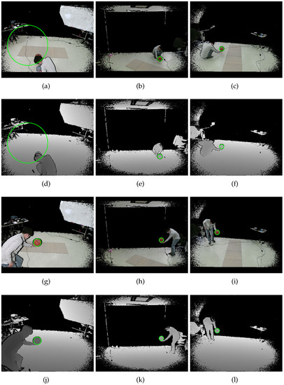 Sensors | Free Full-Text | Multi-Cue-Based Circle Detection and Its Application to Robust ...