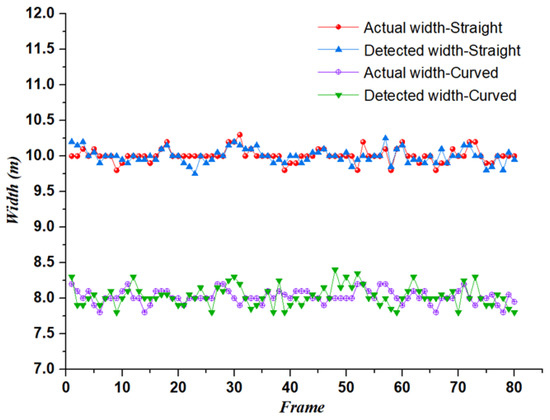 A Multi-Feature Search Window Method for Road Boundary Detection Based on LIDAR Data