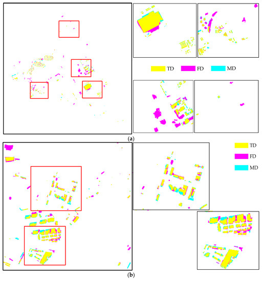 Sensors | Free Full-Text | Patch Matching and Dense CRF-Based Co ...